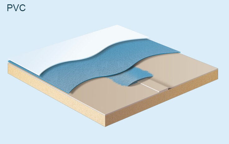 Applications – Fluid Applied Roofing